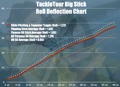 Baitsanity and Leviathan Rods TUGGIN/Glide Pitching Rod Product Review ...